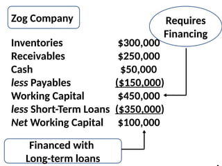Financial Ratio Analysis is explained using examples | PPTX