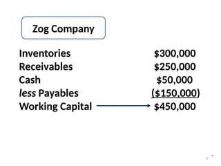 Financial Ratio Analysis is explained using examples | PPTX