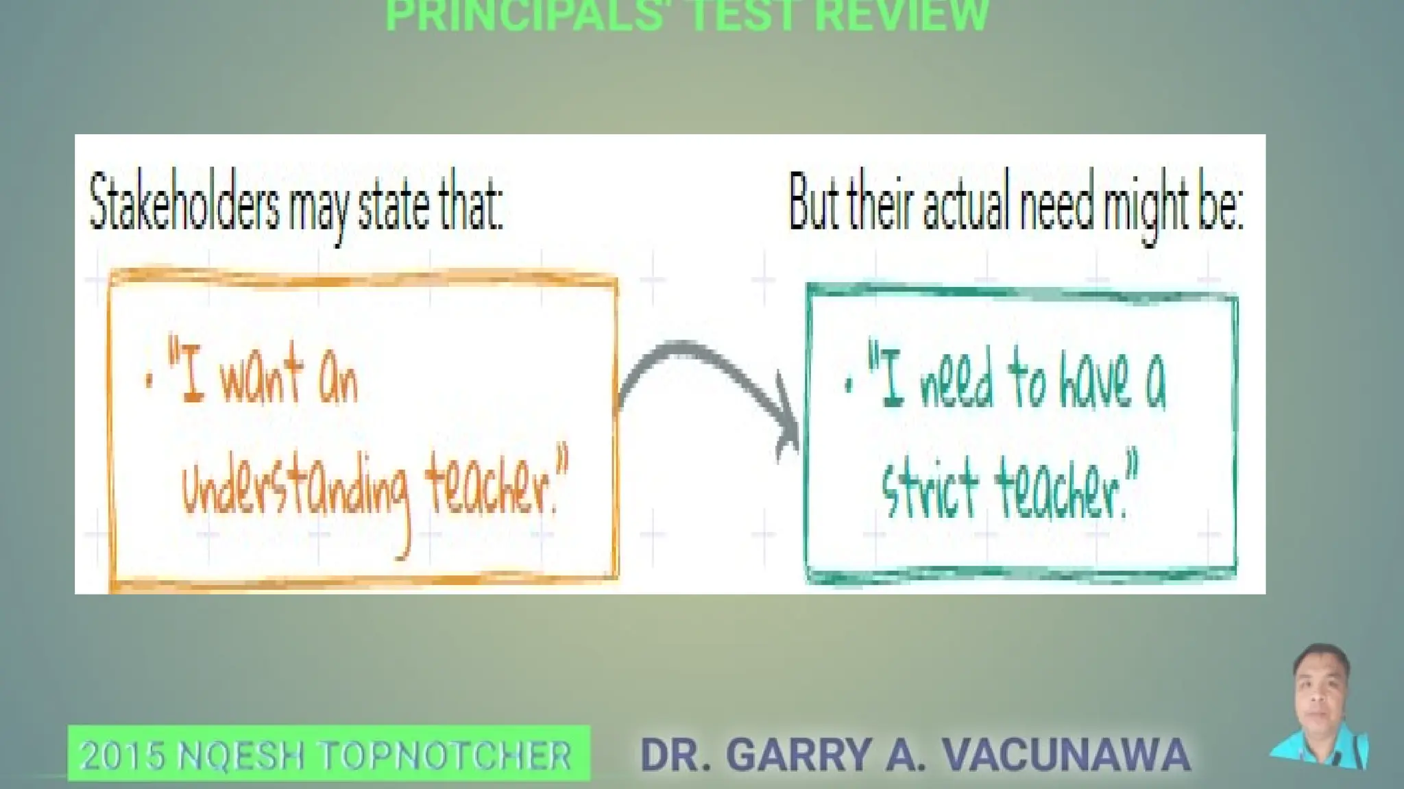 SESSION 2 REVISED.pptx Gary Gacunawa 2024 | PPTX