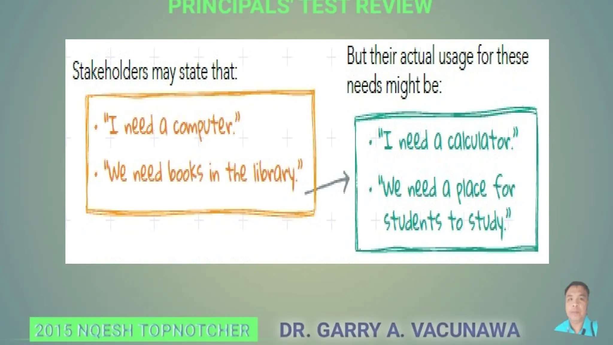 SESSION 2 REVISED.pptx Gary Gacunawa 2024 | PPTX