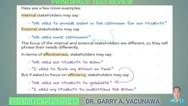 SESSION 2 REVISED.pptx Gary Gacunawa 2024 | PPTX