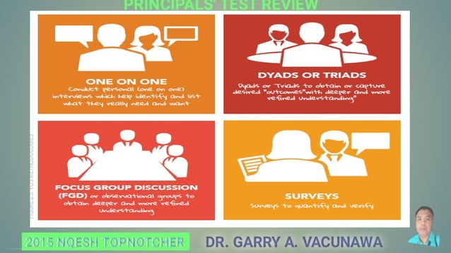 SESSION 2 REVISED.pptx Gary Gacunawa 2024 | PPTX