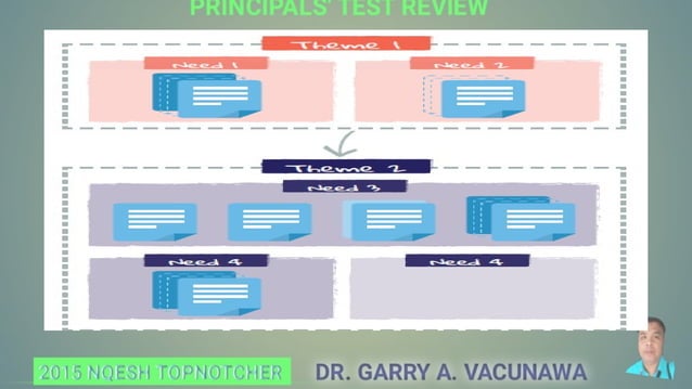 SESSION 2 REVISED.pptx Gary Gacunawa 2024 | PPTX