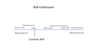 forex risks in financial sector presentation for professionals | PPT