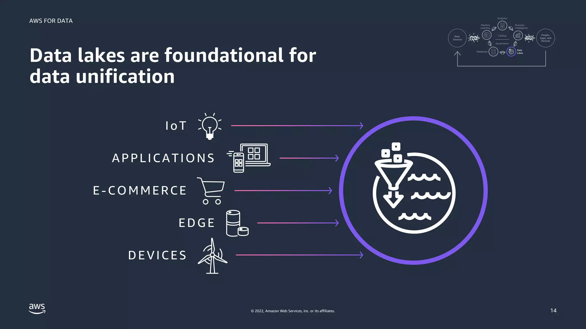 Data Con LA 2022 - Modern Data Strategy | PPTX