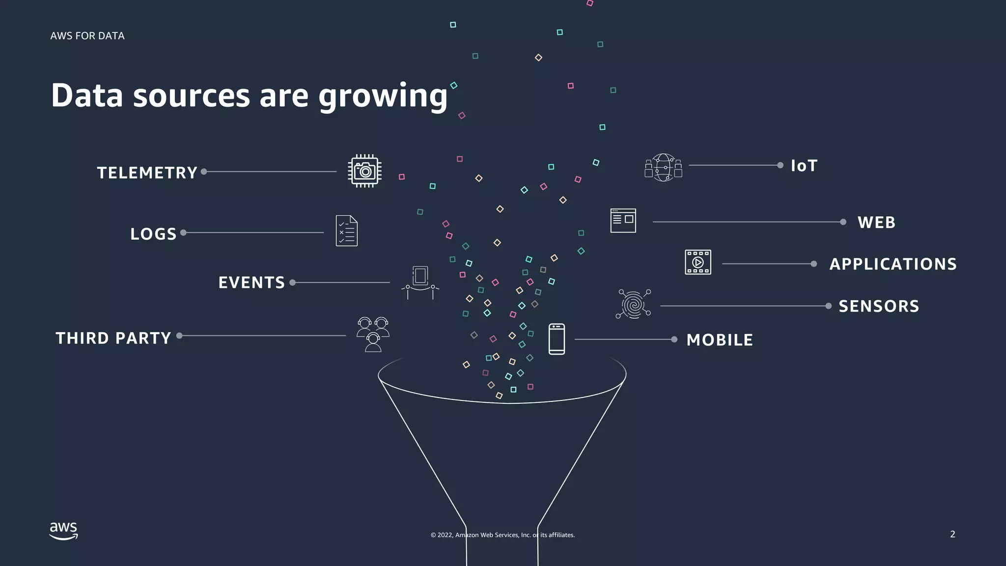Data Con LA 2022 - Modern Data Strategy | PPTX