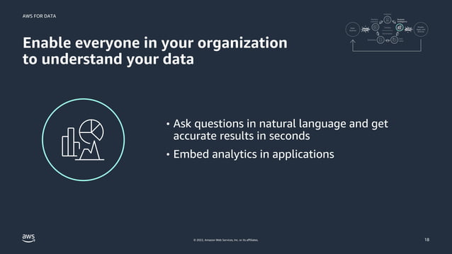 Data Con LA 2022 - Modern Data Strategy | PPT