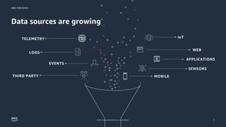 Data Con LA 2022 - Modern Data Strategy | PPTX | Databases | Computer Software and Applications