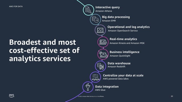 Data Con LA 2022 - Modern Data Strategy | PPT