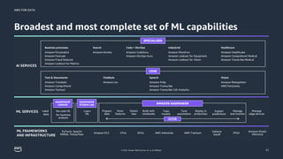 Data Con LA 2022 - Modern Data Strategy | PPTX | Databases | Computer Software and Applications
