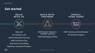 Data Con LA 2022 - Modern Data Strategy | PPTX