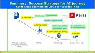 2 day Deep Learning Workshop at Karunya - Session 2 | PPT