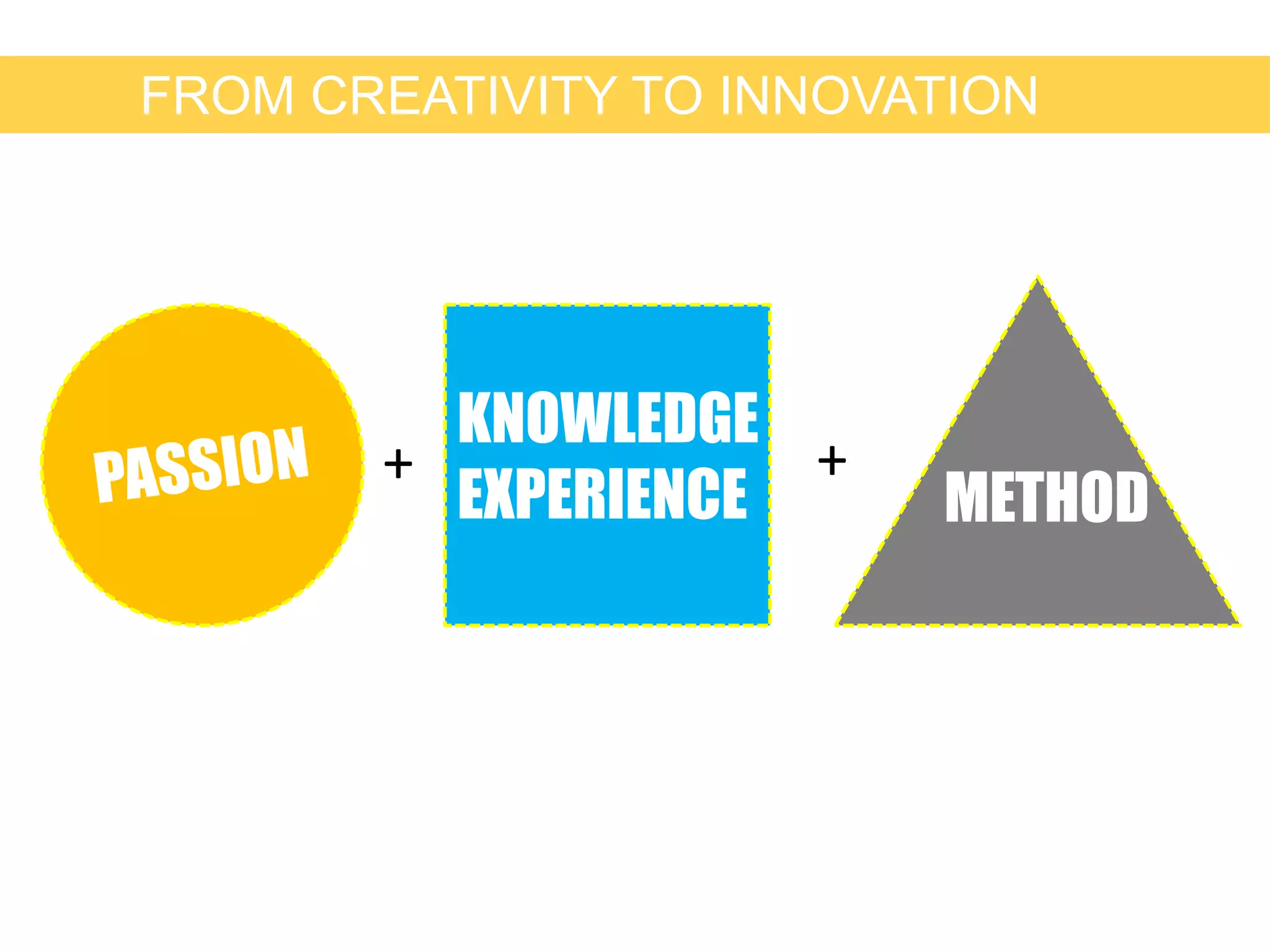 Design Thinking: Success Stories | PDF