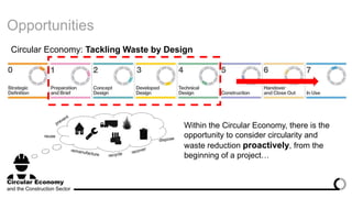 Session 2 Sustainable Construction and the Circular Economy.pptx