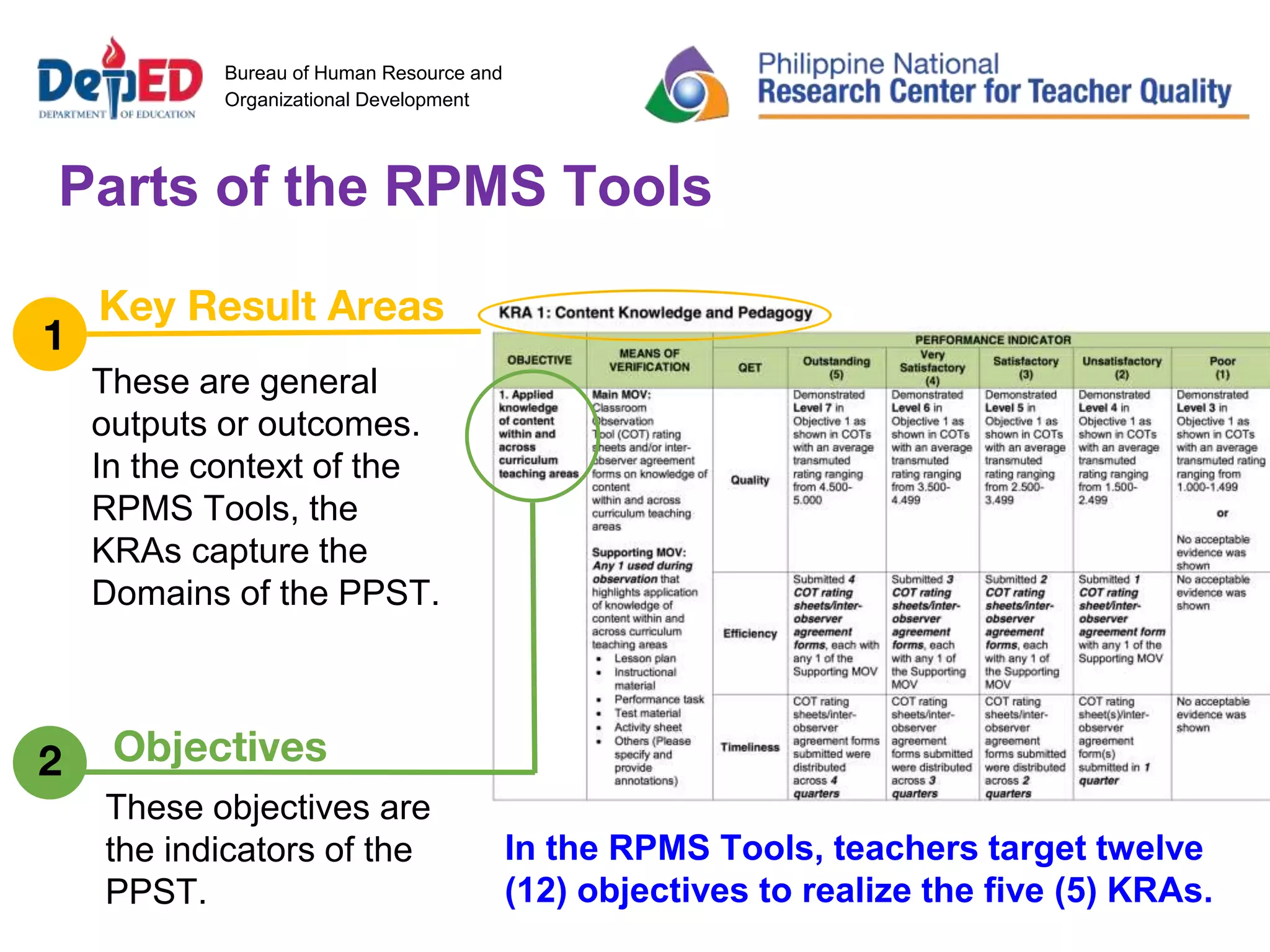 Session 2 Understanding the Role of the PPST in RPMS.pptx