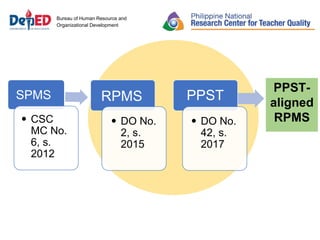 Session 2 Understanding the Role of the PPST in RPMS.pptx
