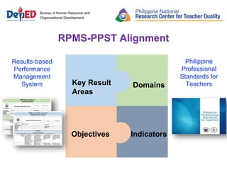 Session 2 Understanding the Role of the PPST in RPMS.pptx