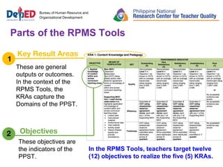 Session 2 Understanding the Role of the PPST in RPMS.pptx