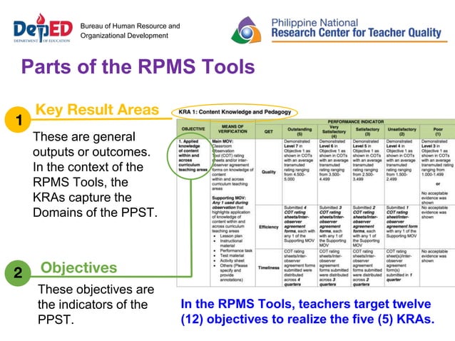 Session 2 Understanding the Role of the PPST in RPMS.pptx