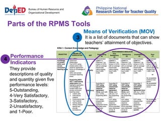 Session 2 Understanding the Role of the PPST in RPMS.pptx