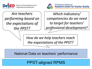 Session 2 Understanding the Role of the PPST in RPMS.pptx