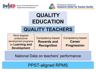 Session 2 Understanding the Role of the PPST in RPMS.pptx