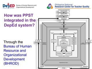 Session 2 Understanding the Role of the PPST in RPMS.pptx