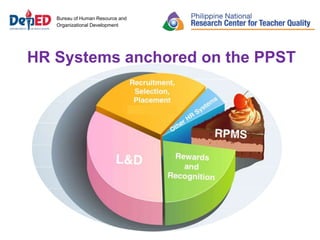 Session 2 Understanding the Role of the PPST in RPMS.pptx