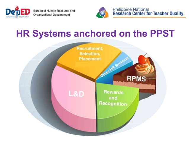 Session 2 Understanding the Role of the PPST in RPMS.pptx