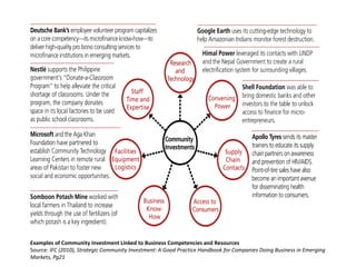 Strategic Community Investment | PPTX