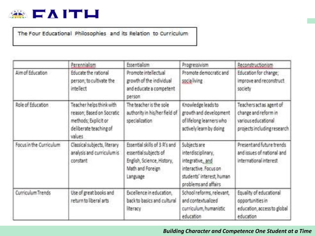 Session 3 CURRDEV | PPT