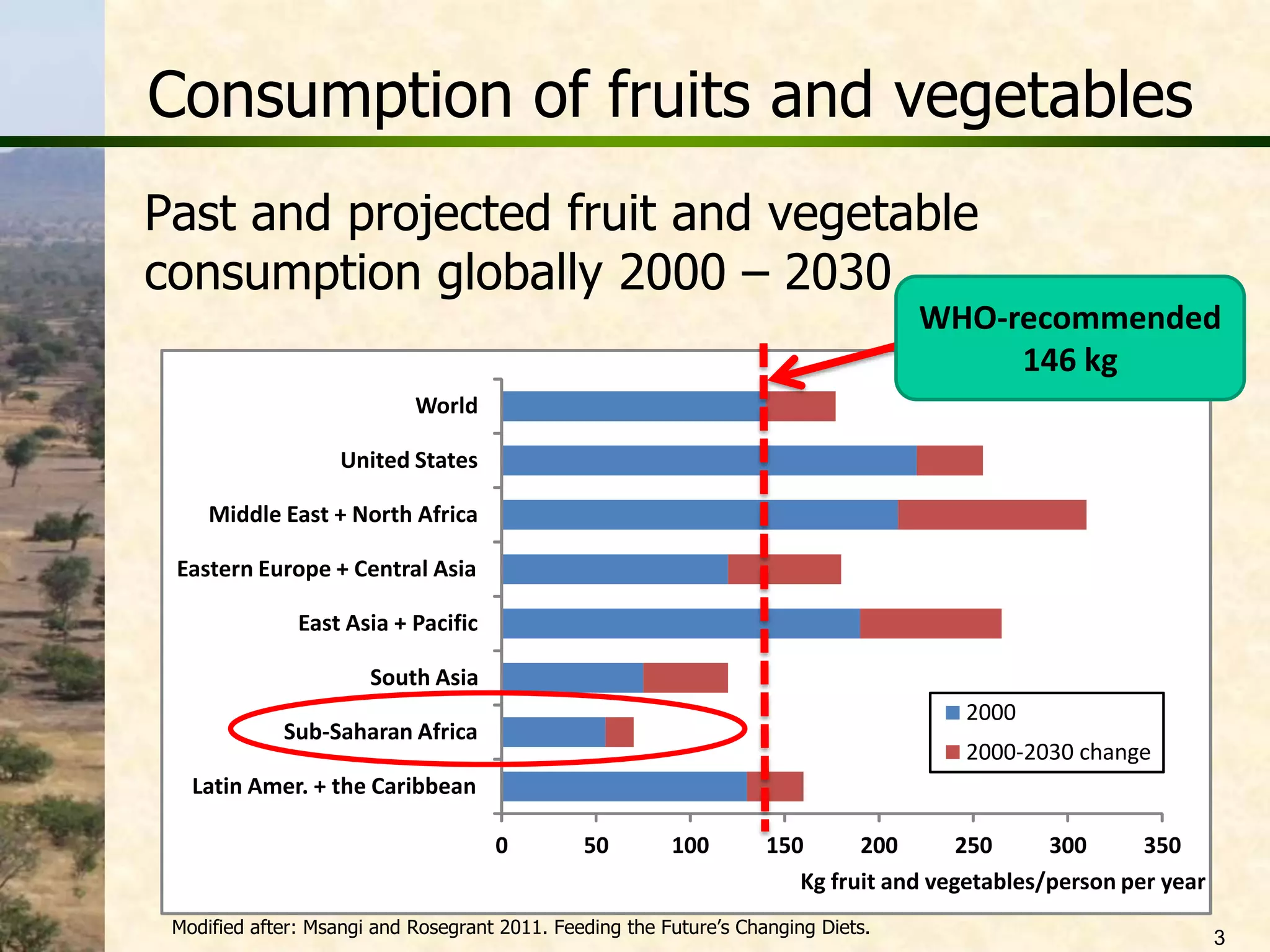 Session 3.3 potential of fruit trees in the drylands katja | PPTX