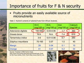 Session 3.3 potential of fruit trees in the drylands katja | PPTX