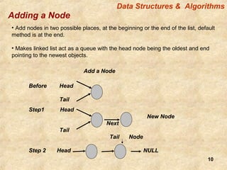 Data Structures 3 | PPT | Programming Languages | Computing