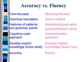 How to teach grammar- Dr. Ghobadirad | PPT