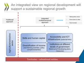 Session 3 - Transition to a sustainable mining: a regional perspective ...