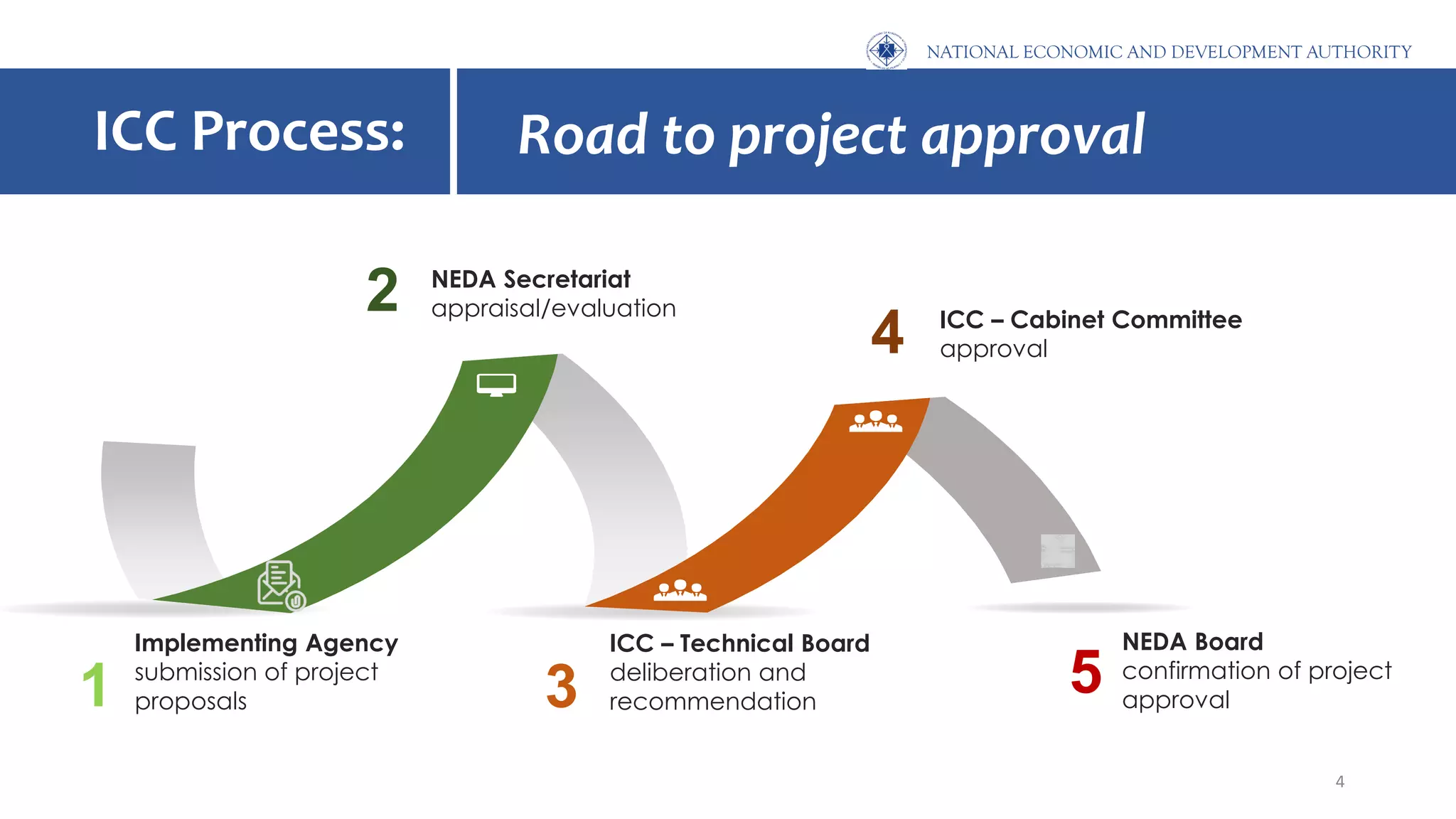RPN 2022 Manila: Session 3.7 Kathleen Mangune NEDA Philippines.pdf