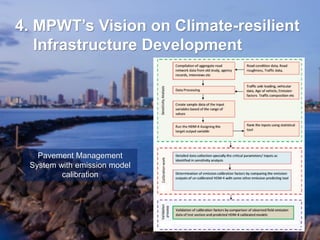 RPN 2022 Manila: Session 3.5 Sovanneth Nut MPWT Cambodia.pdf