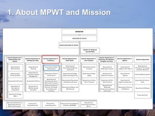 RPN 2022 Manila: Session 3.5 Sovanneth Nut MPWT Cambodia.pdf