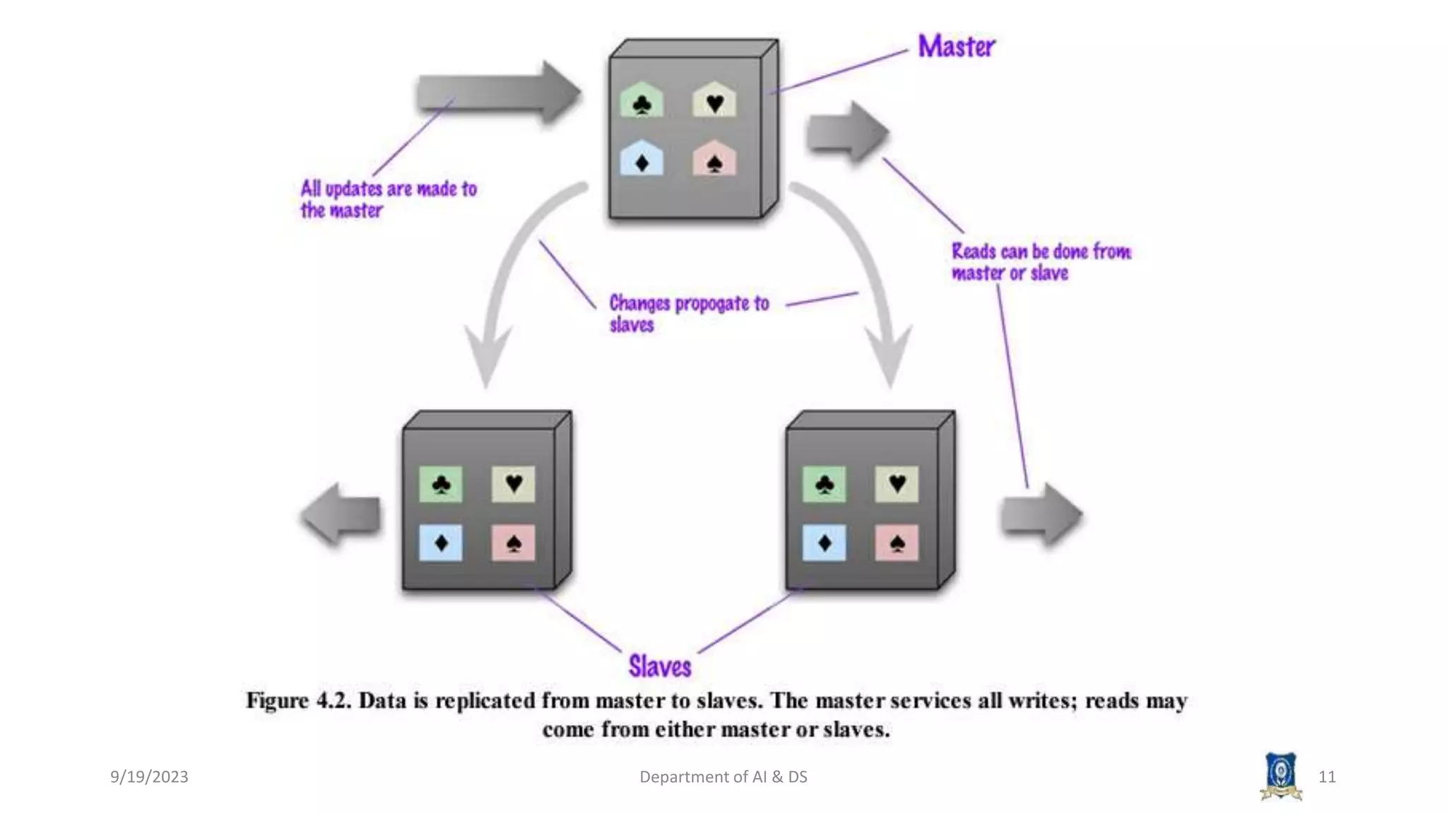 CCS334 BIG DATA ANALYTICS Session 3 Distributed models.pptx