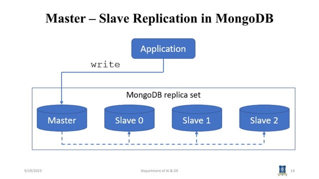 CCS334 BIG DATA ANALYTICS Session 3 Distributed models.pptx