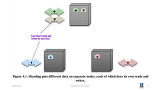 CCS334 BIG DATA ANALYTICS Session 3 Distributed models.pptx