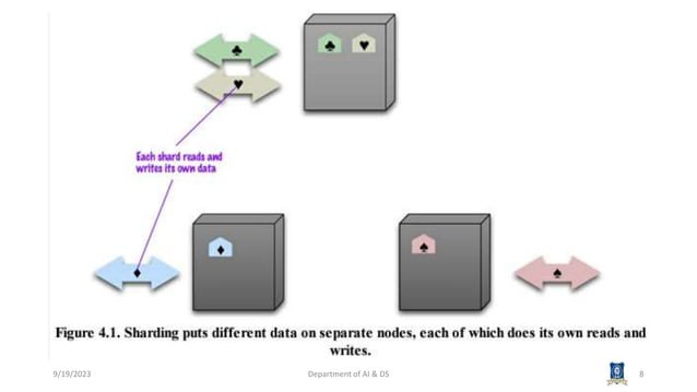 CCS334 BIG DATA ANALYTICS Session 3 Distributed models.pptx
