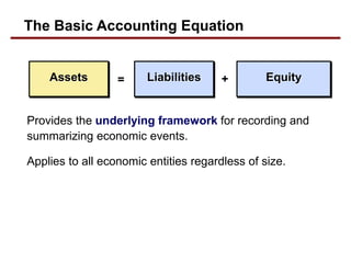 session 3.ppt introduction to financial accounting | PPT