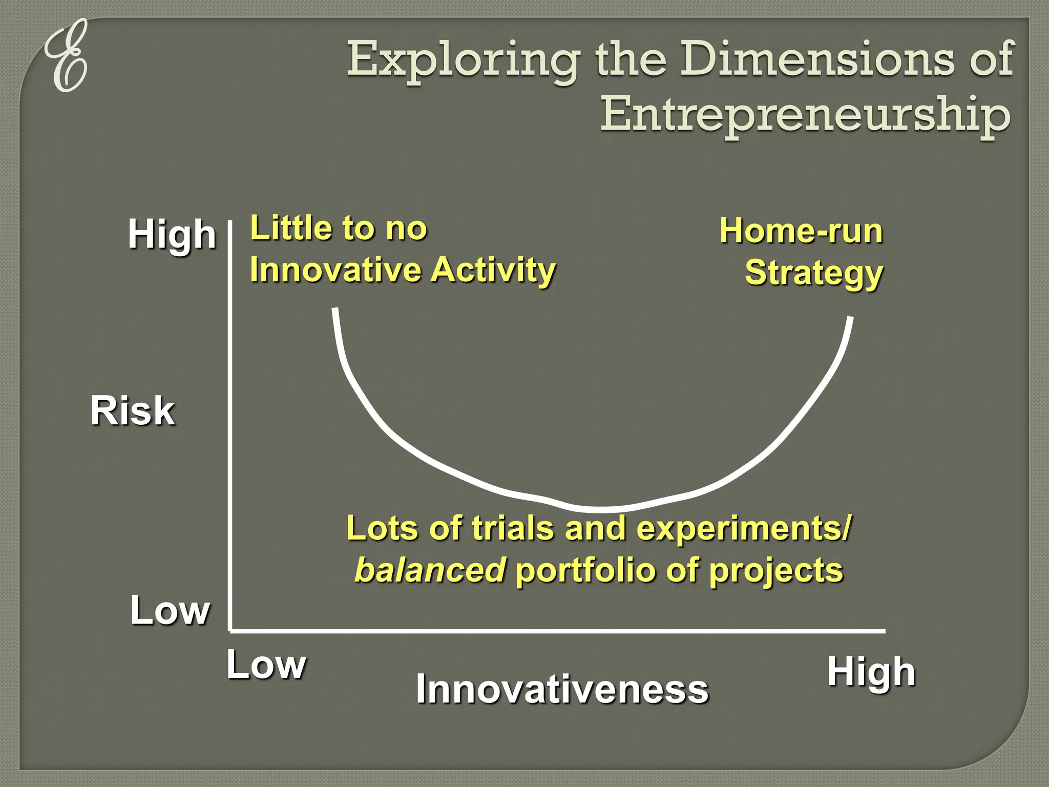 Level of entrepreneurial intensity in corporate entrepreneurship | PPTX