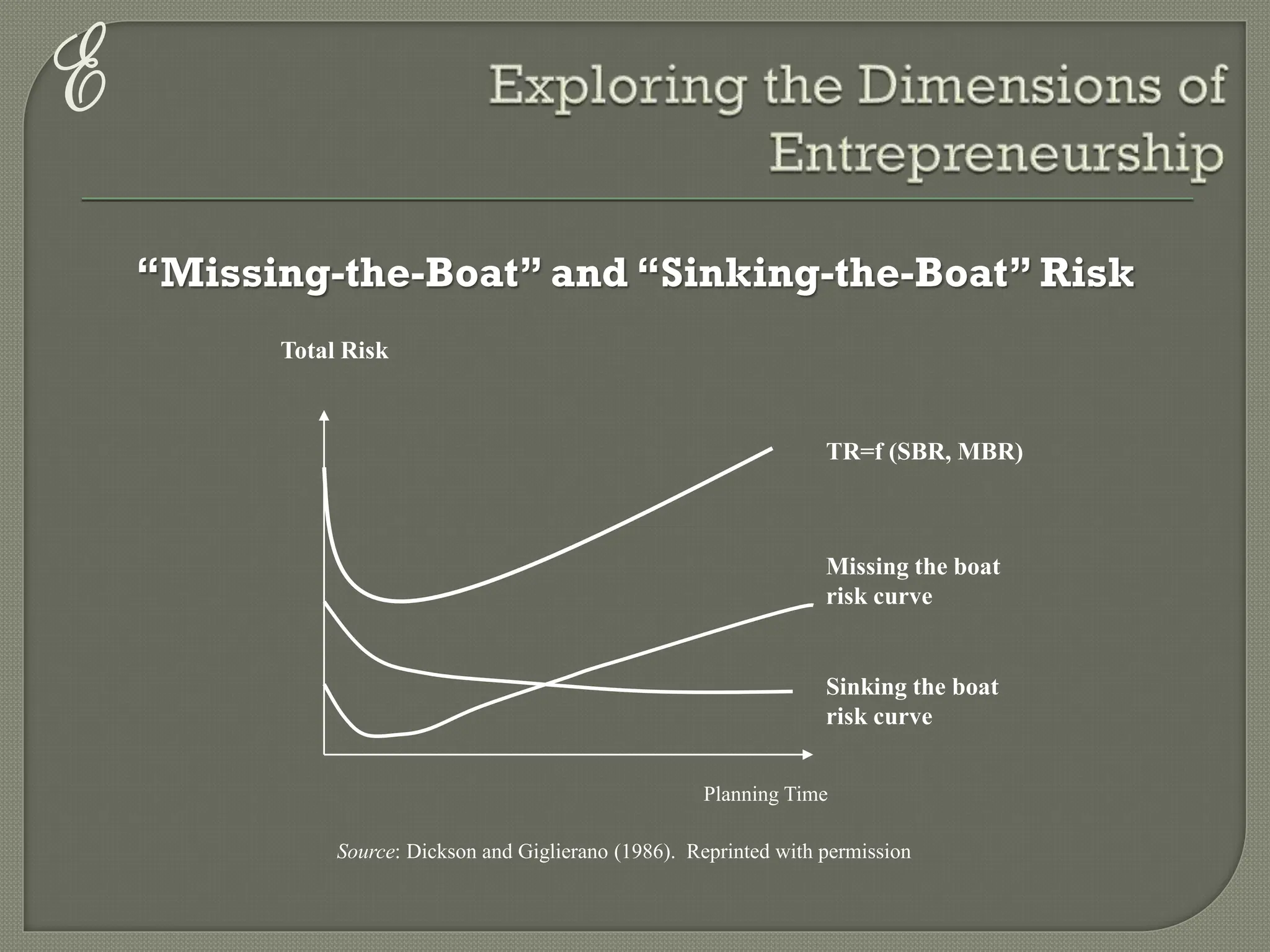 Level of entrepreneurial intensity in corporate entrepreneurship | PPTX