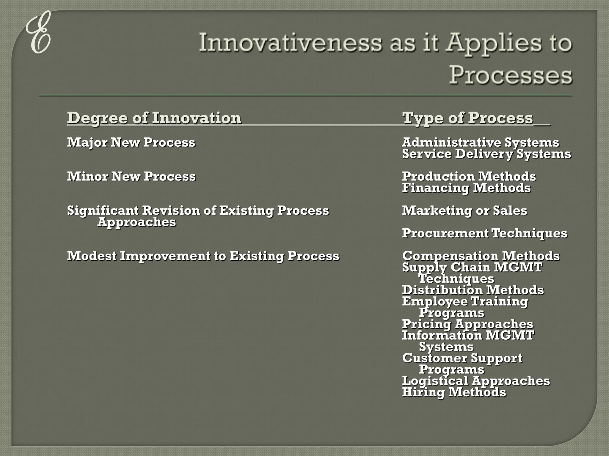 Level of entrepreneurial intensity in corporate entrepreneurship | PPTX