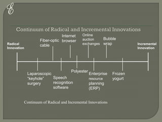 Level of entrepreneurial intensity in corporate entrepreneurship | PPTX