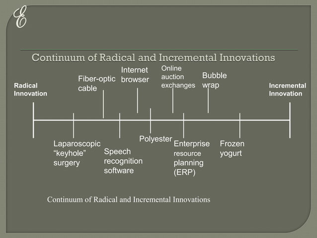 Level of entrepreneurial intensity in corporate entrepreneurship | PPTX
