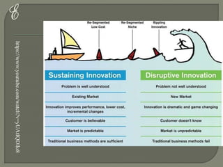 Level of entrepreneurial intensity in corporate entrepreneurship | PPTX